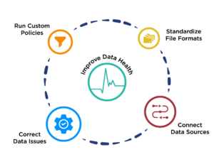 BaseCap Analytics Data Health Tracker
